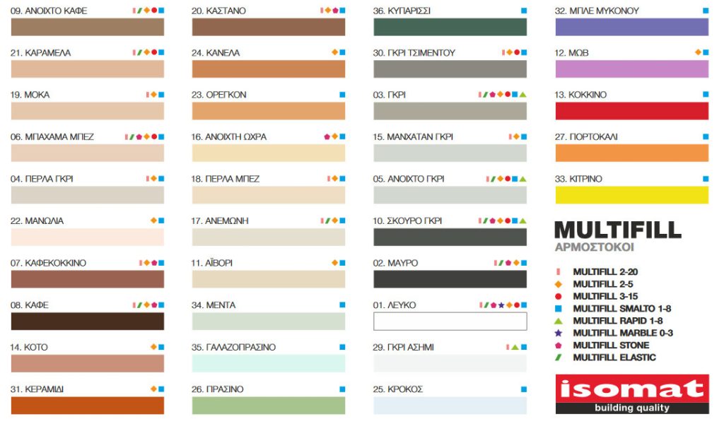 ISOMAT MULTIFILL SMALTO 1-8 | HomeMart